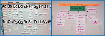 Word Wall Ideas - Ready for an Interactive Classroom Word Wall Makeover?