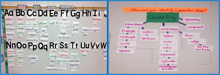 Word Wall Ideas - Ready for an Interactive Classroom Word Wall Makeover?
