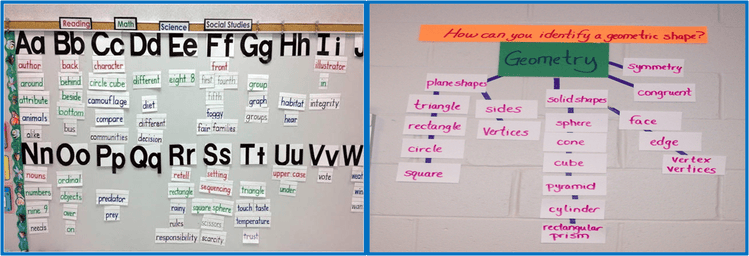 Word Wall Ideas - Ready for an Interactive Classroom Word Wall Makeover?