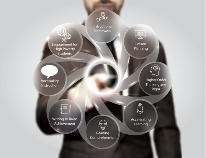 Resources: Instructional Framework 101