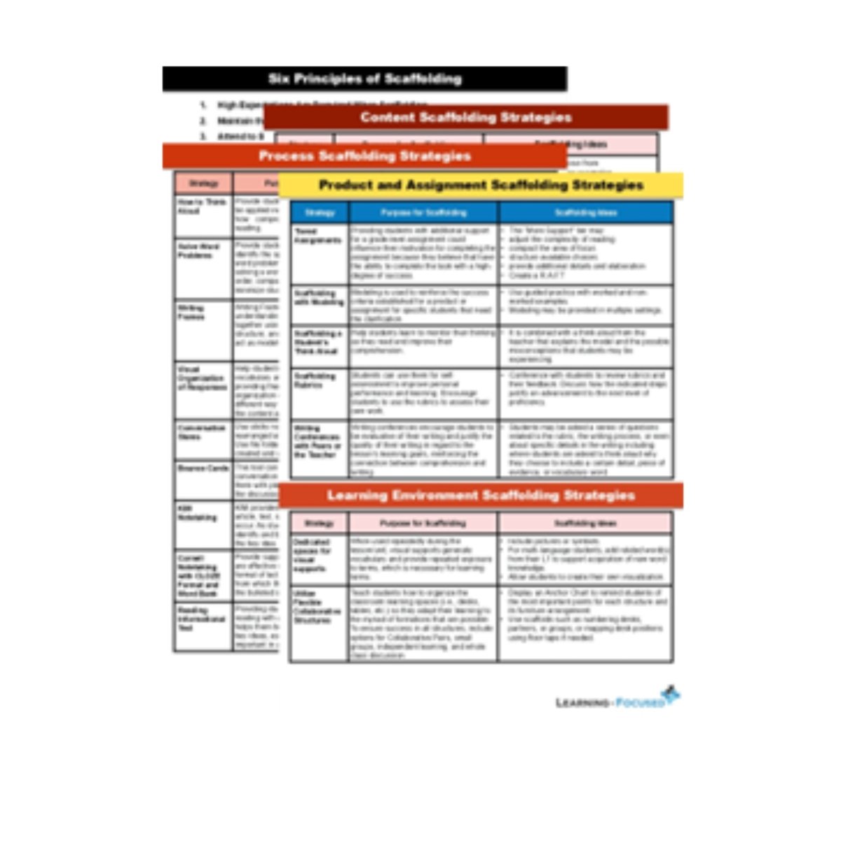 Accelerate Learning with Scaffolding Flipcards