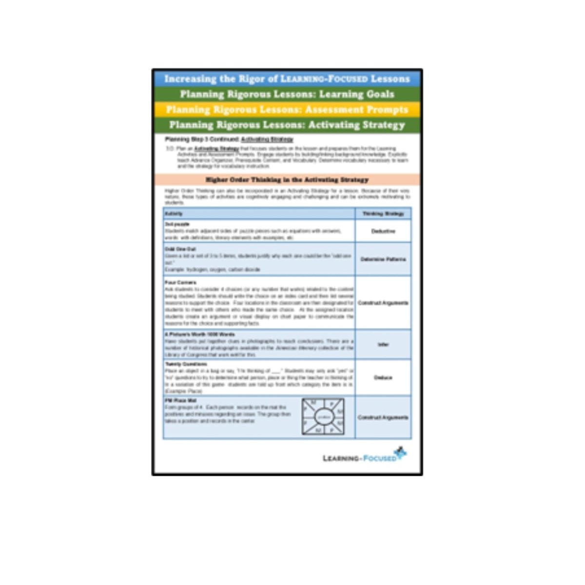 Increasing the Rigor of Learning-Focused Lesson Flipchart